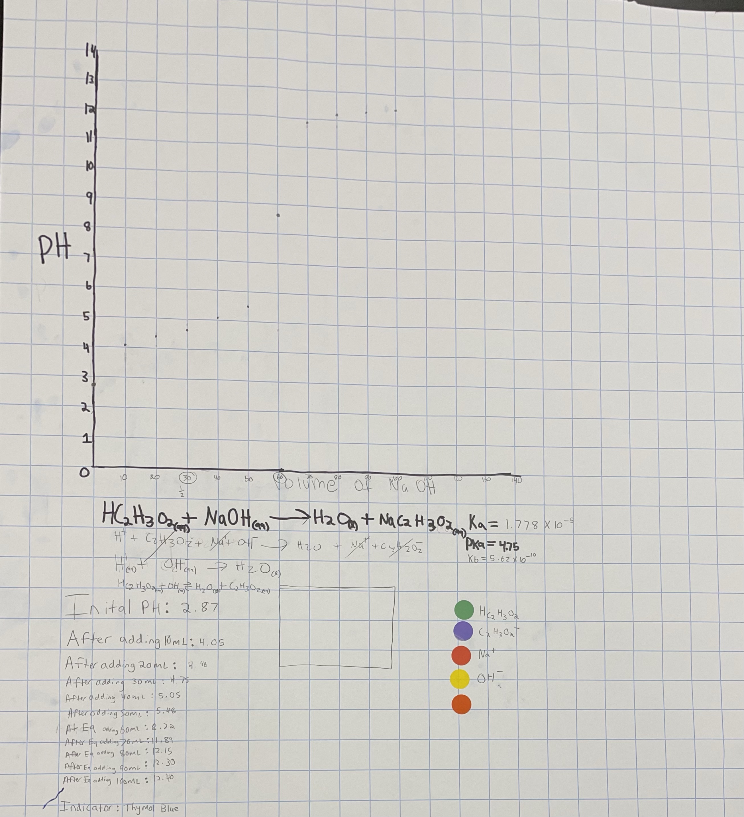 Graphing WASB Titration Curves on Giant Graph Paper – Siebert Science