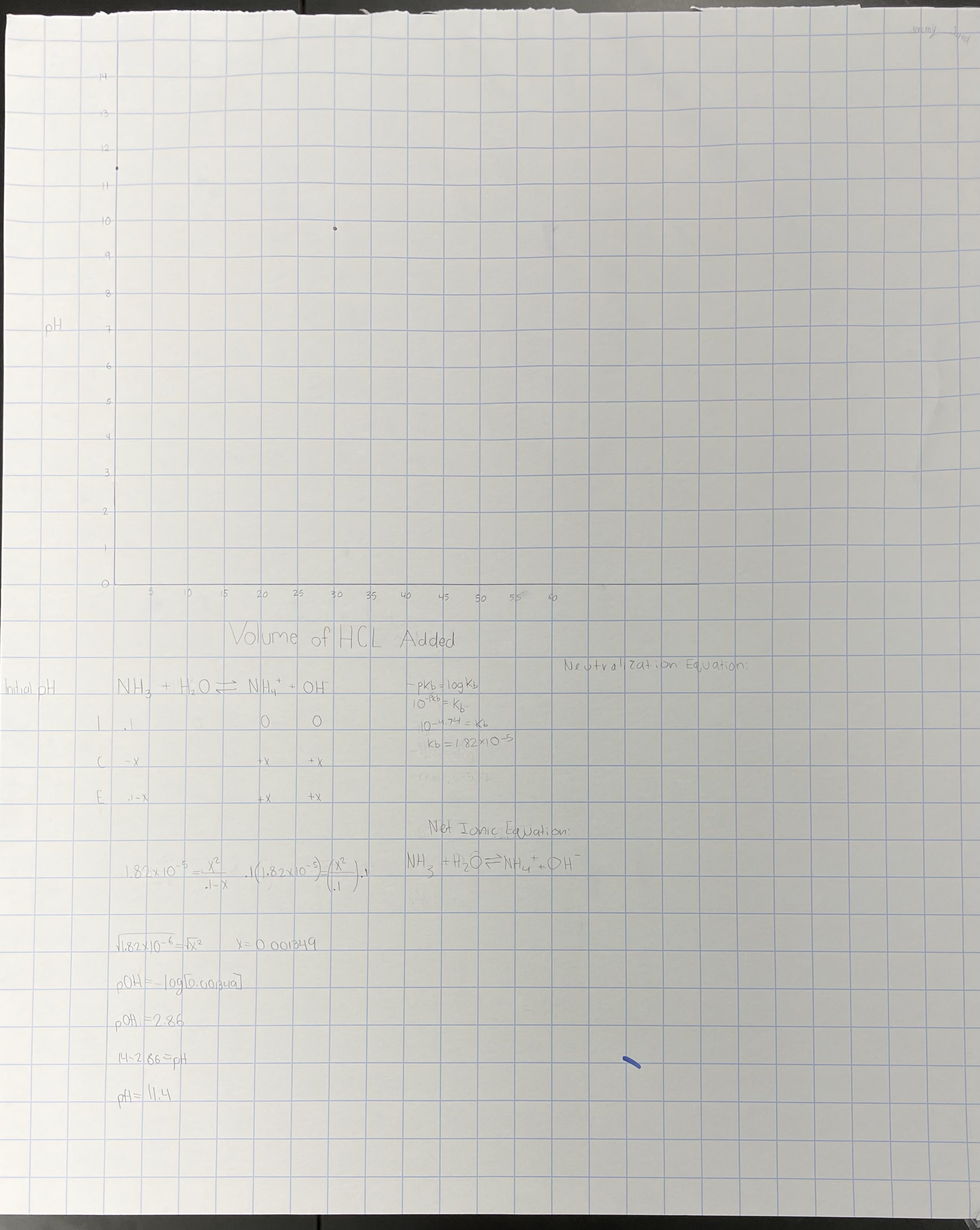 Graphing WASB Titration Curves on Giant Graph Paper – Siebert Science