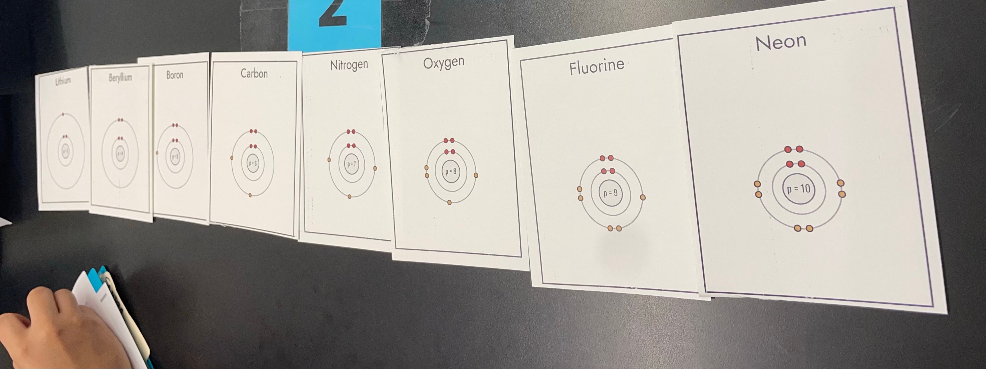 Bohr Model Cards and Periodic Trends Model Exploration (fake POGIL ...