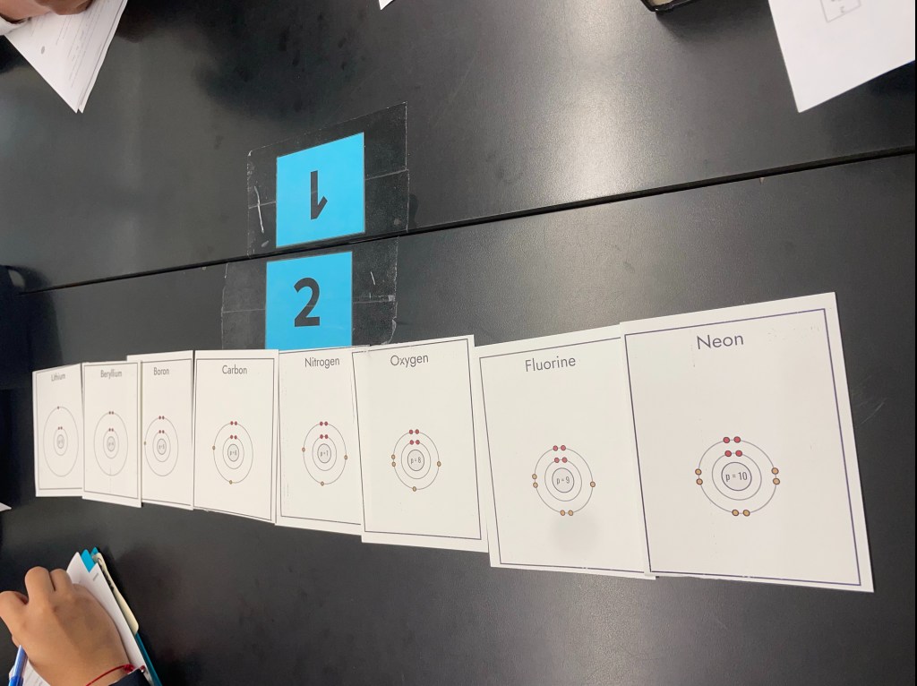 Bohr Model Cards and Periodic Trends Model Exploration (fake POGIL ...