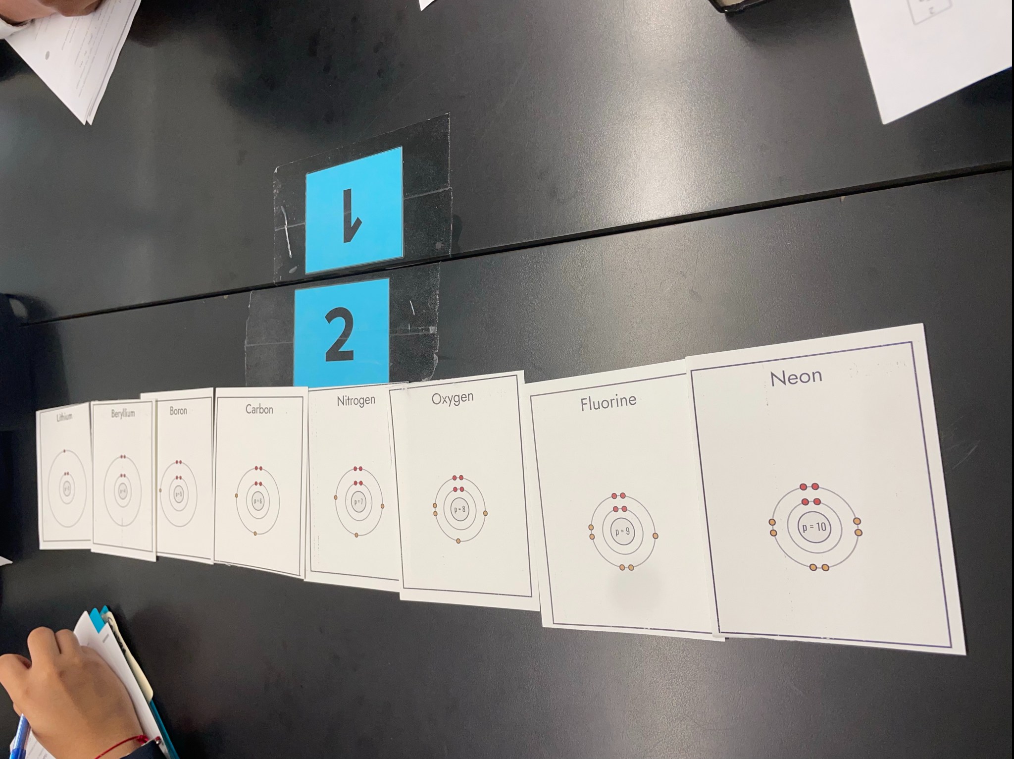 Bohr Model Cards and Periodic Trends Model Exploration (fake POGIL ...