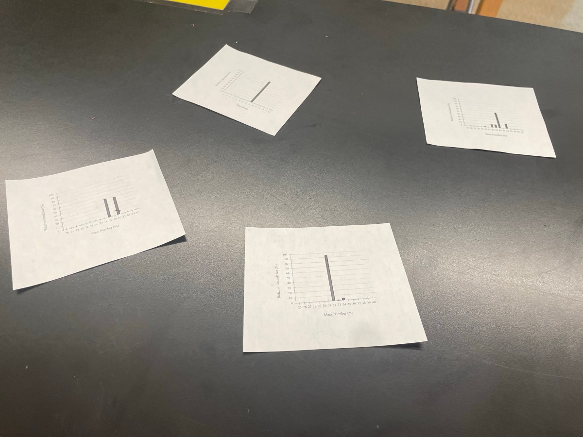 Mass Spectrometry Card Hunt! – Siebert Science