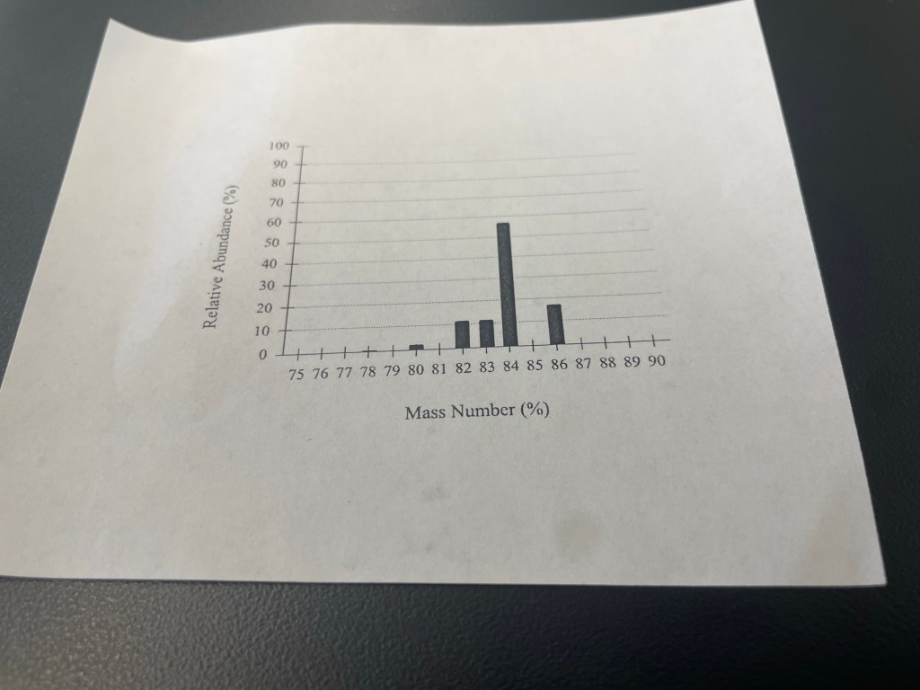 Mass Spectrometry Card Hunt! – Siebert Science