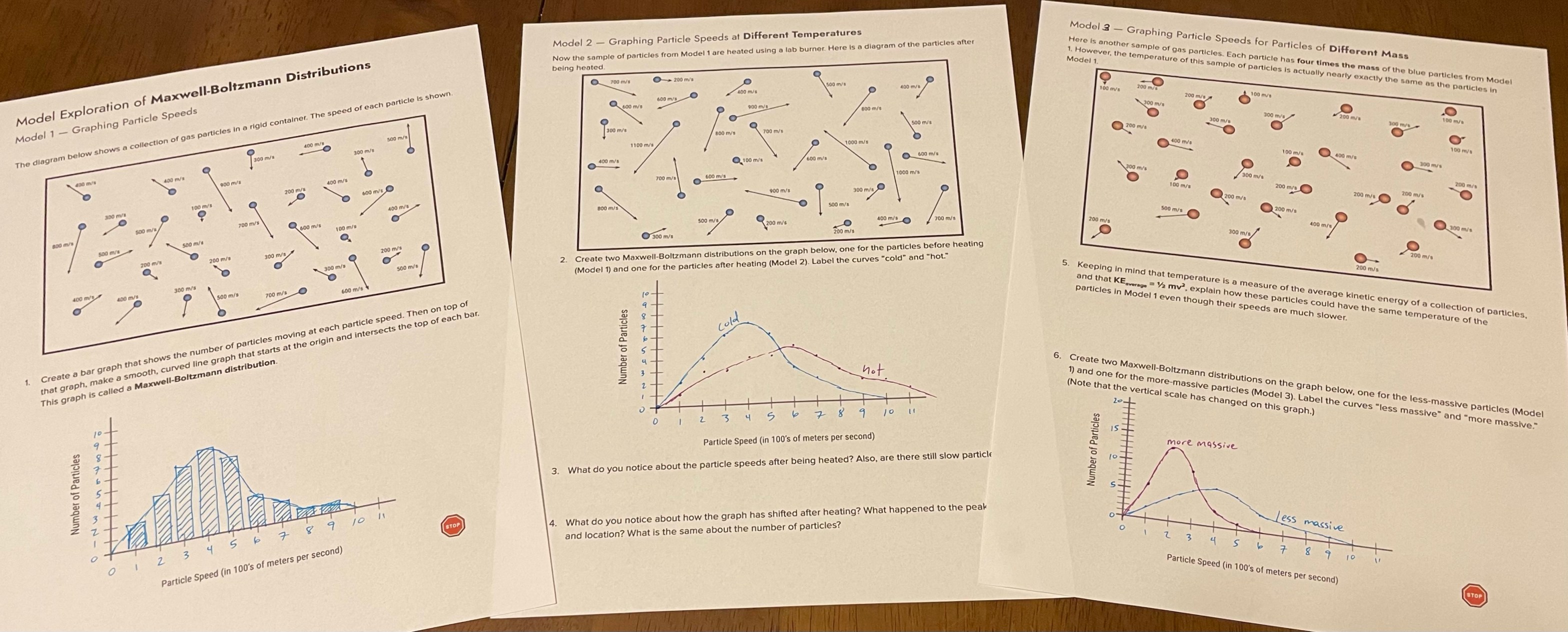Model Exploration for Maxwell-Boltzmann Distributions – Siebert Science