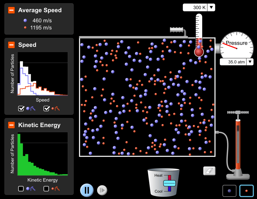 Model Exploration for Maxwell-Boltzmann Distributions – Siebert Science